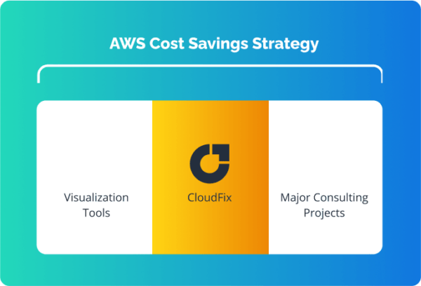 Nonstop AWS cost savings with CloudFix