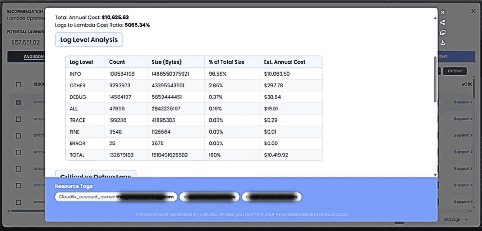 The CloudWatch Lambda Log Blowout | CloudFix
