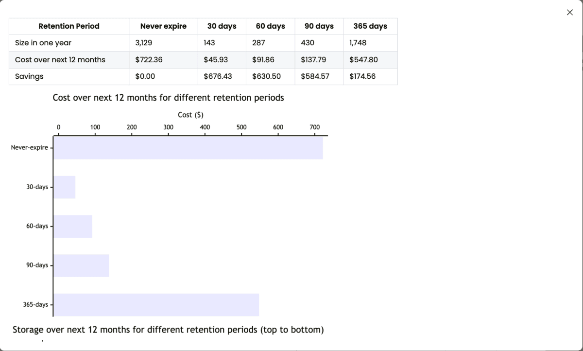 Cloudwatch Log Retention Finderfixer Cloudfix 
