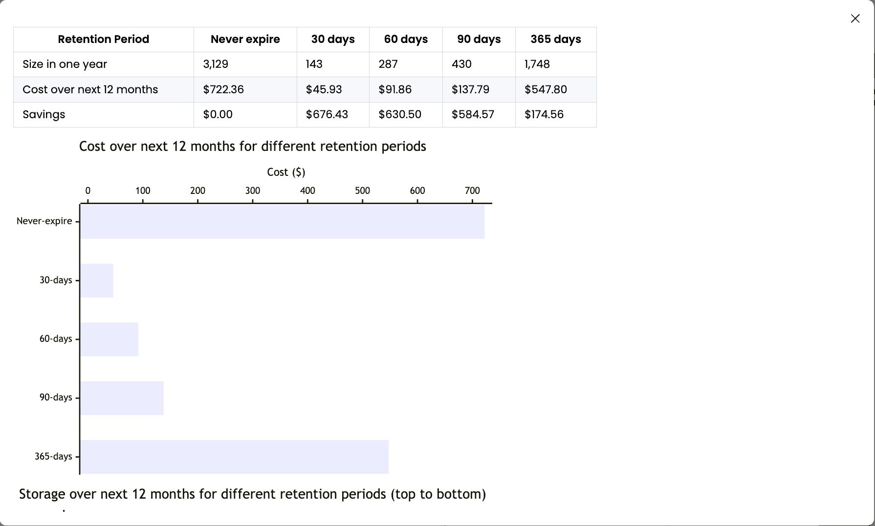 CloudWatch Log Retention Finder/Fixer | CloudFix